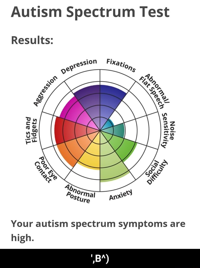 Autism Spectrum Test Results: ession Tics and Your autism spectrum ...