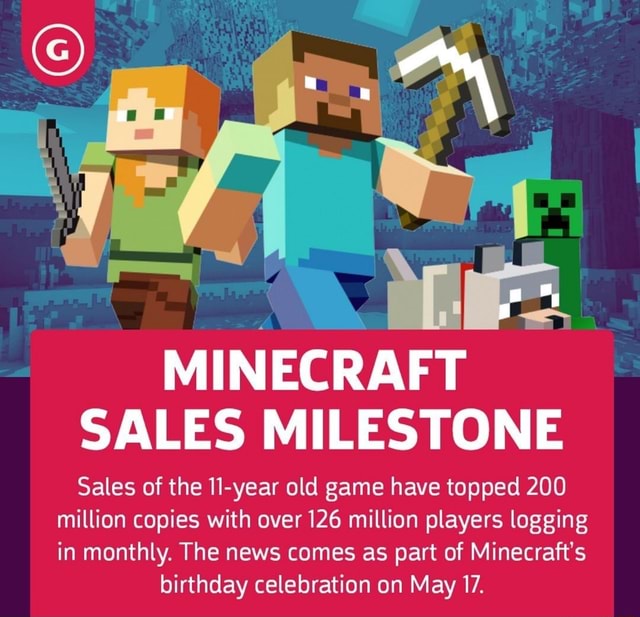 MINECRAFT SALES MILESTONE Sales of the 11-year old game have topped 200 ...