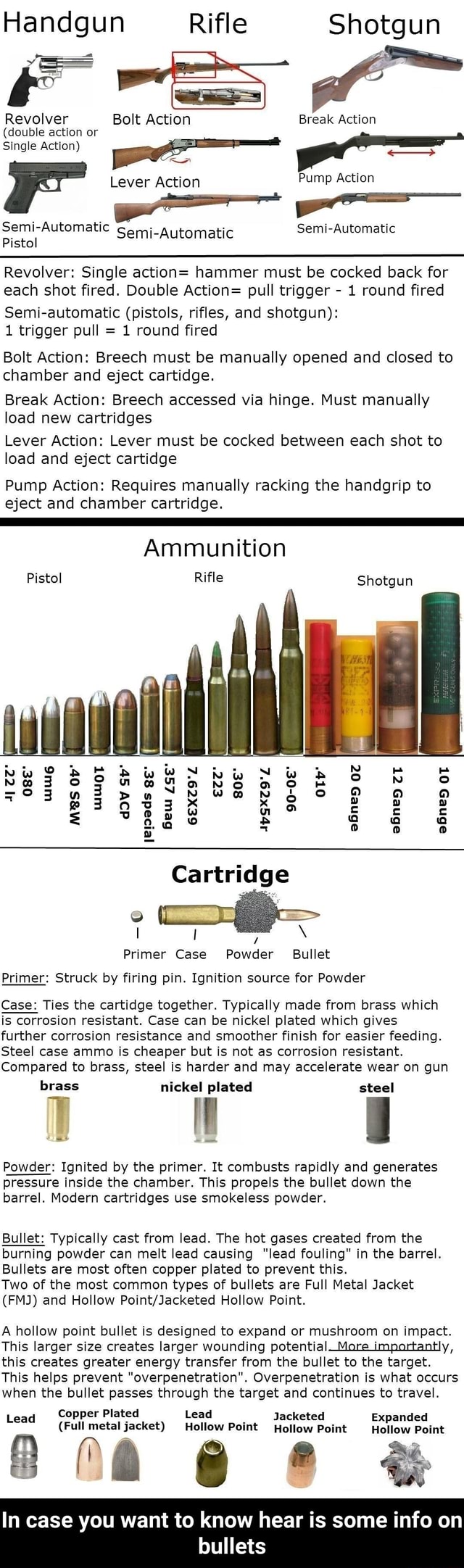 Handgun Rifle Shotgun Revolver Bolt Action Break Action (double action ...