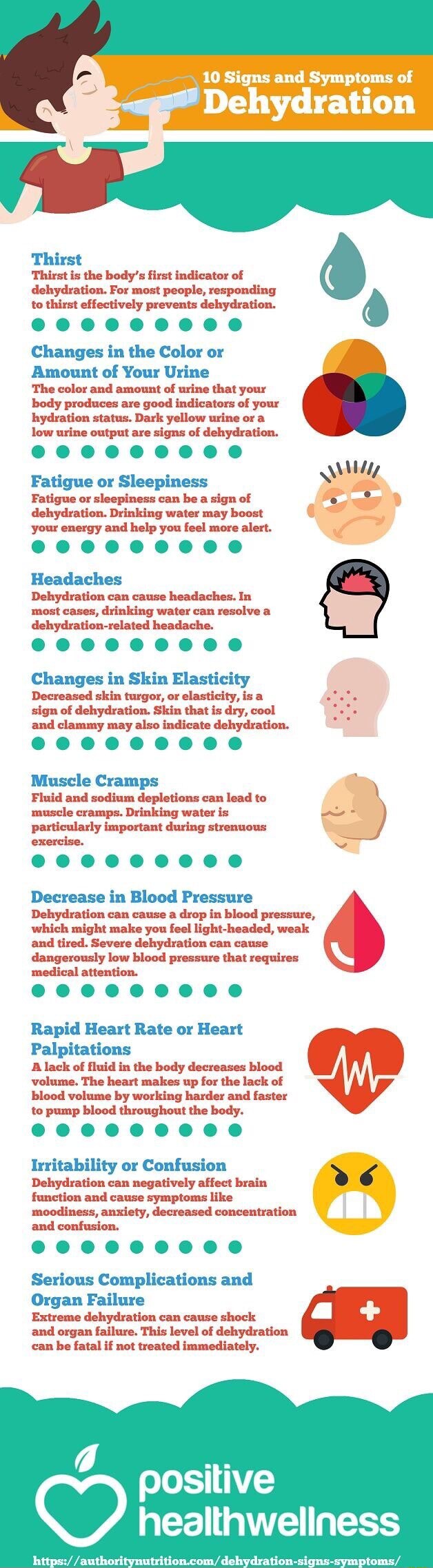 10 Signs and Symptoms of 'Dehydration Thirst Thirst is the body's first ...