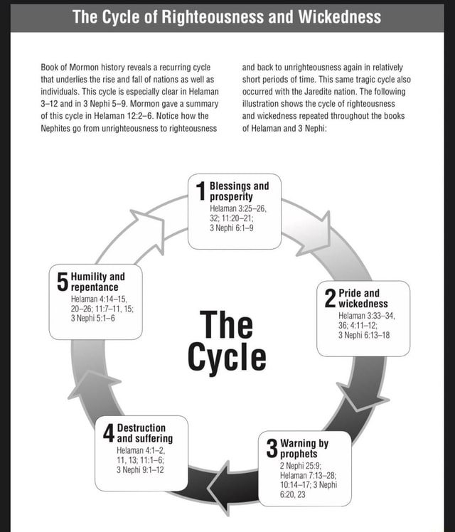 The Cycle of Righteousness and Wickedness Book of Mormon history ...