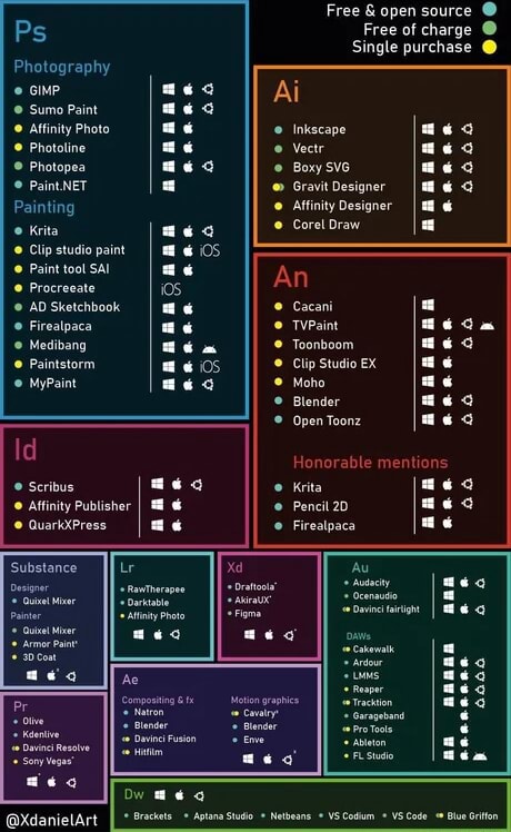 Ps Photography GIMP Sumo Paint Affinity Photo Photoline Photopea Paint ...