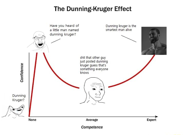 The Dunning Effect Have you heard of Dunning kruger is the alittle man ...