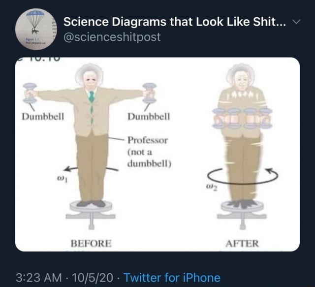 & Science Diagrams that Look Like Shit... @scienceshitpost Dumbbell ...