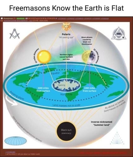 Freemasons Know the Earth is Flat - iFunny