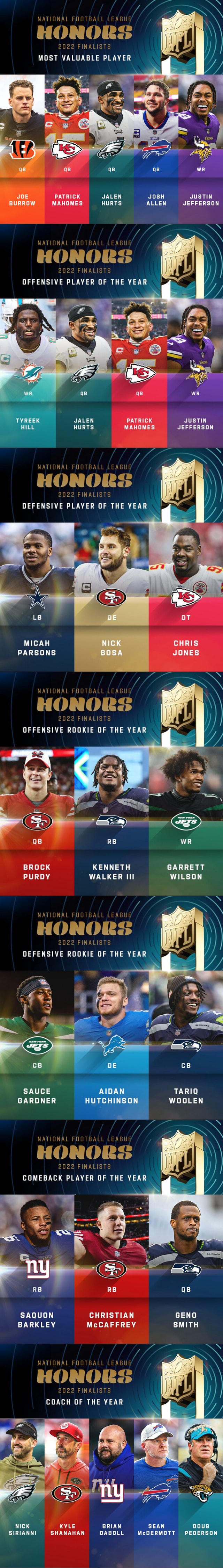 / wae / - \ NATIONAL FOOTBALL LEAGUE HONORS 2022 FINALISTS MOST ... / wae / - \ NATIONAL FOOTBALL LEAGUE HONORS 2022 FINALISTS MOST ...