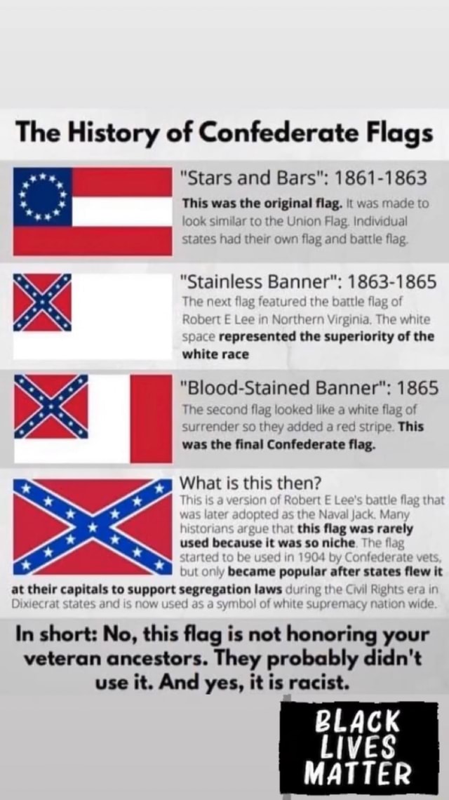The History of Confederate Flags "Stars and Bars": 1861-1863 This was ...