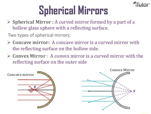 Tutor Spherical Mirrors Spherical Mirror: A curved mirror formed by a ...