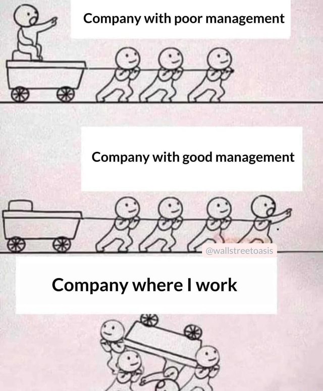 Company with poor management OT Company with good management Company ...