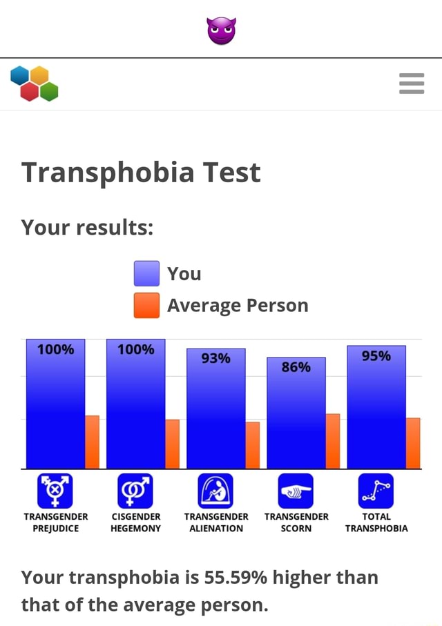 Transphobia Test Your results: I You 100% Average Person TRANSGENDER ...