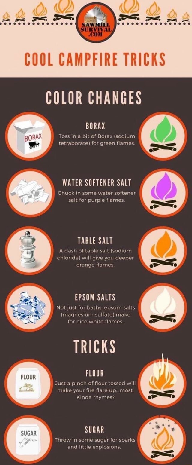 BORAX Toss in a bit of Borax (sodium tetraborate) for green flames ...