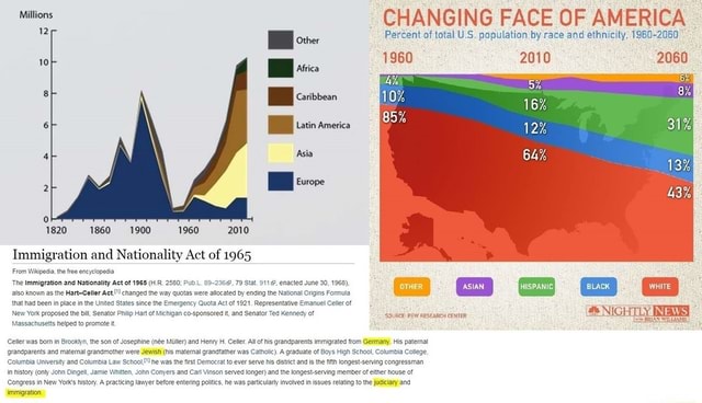 Millions CHANGING FACE OF AMERICA 2 Percent of total US, population by ...