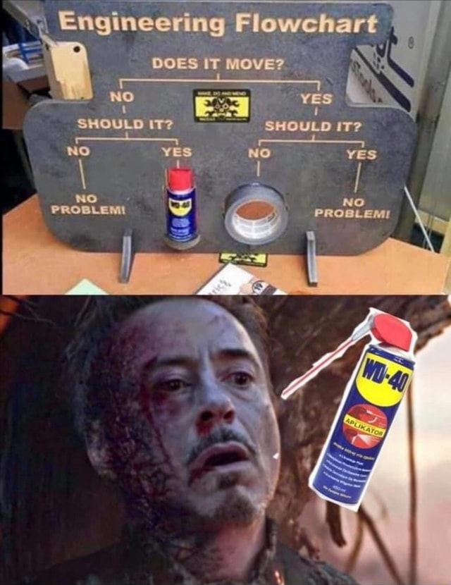 Engineering Flowchart DOES IT MOVE? NO page IT? YES NO PRO - iFunny