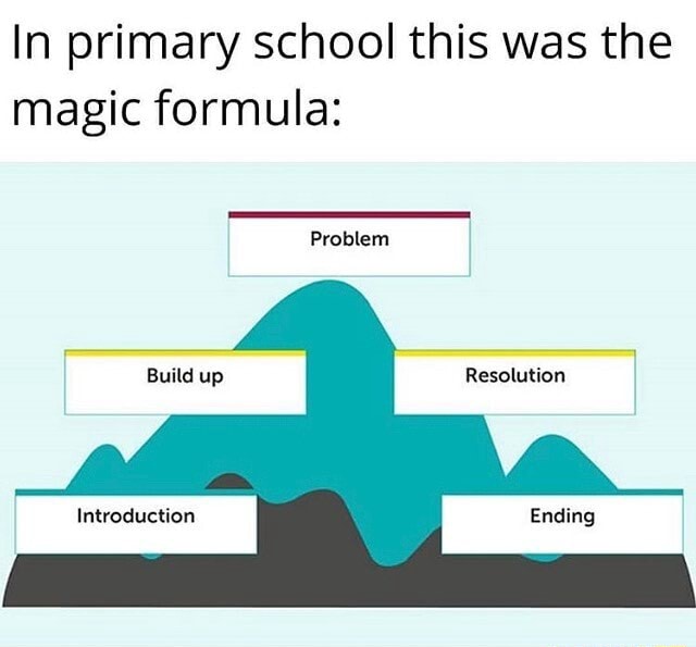 In primary school this was the magic formula: Problem Build up ...