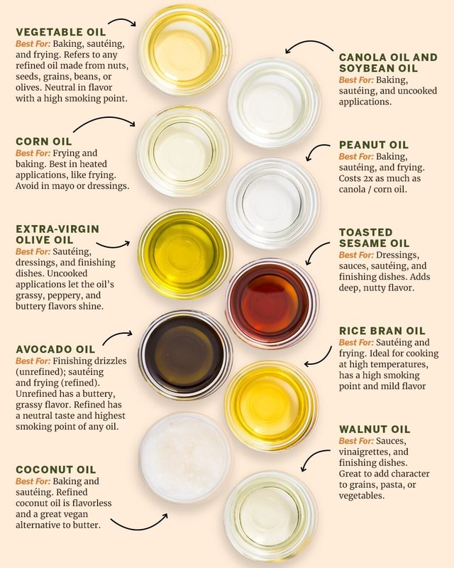 A quick guide on what you need to know about selecting and using ...
