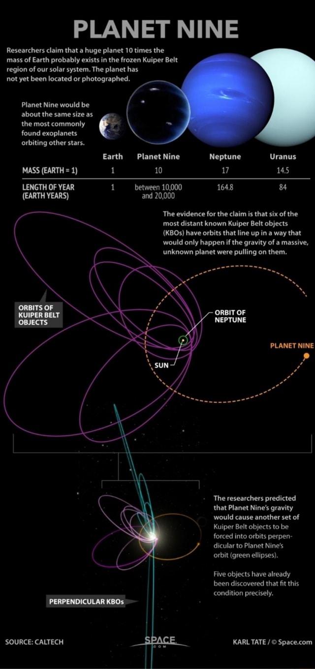 Evidence for Planet 9 was unveiled by researchers Mike Brown and ...