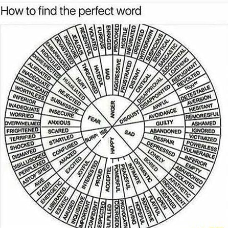 How to find the perfect word - iFunny
