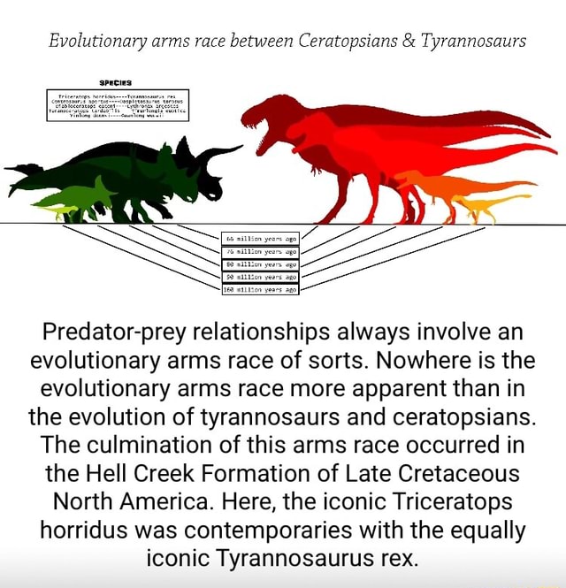 Evolutionary arms race between Ceratopsians & Tyrannosaurs species ...