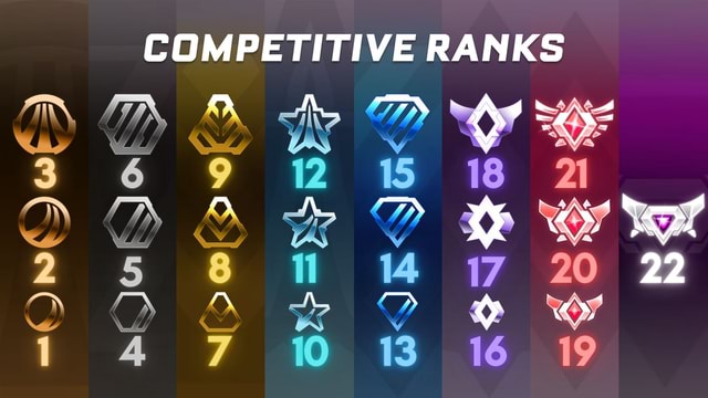 Rocket League ranks with numbers. For my project. - COMPETITIVE RANKS ...