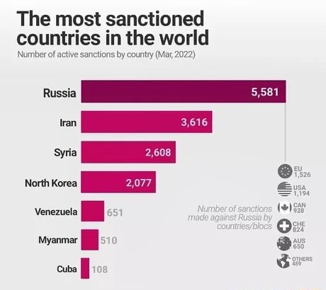 The most sanctioned countries in the world Number of active sanctions ...