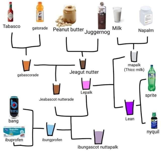 Ls) a J Tabasco gatorade Peanut butter Juggemog Milk Napalm (Thice milk ...