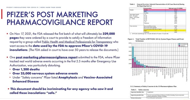 PFIZER'S POST MARKETING PHARMACOVIGILANCE REPORT On Nov 17, 2021, the FDA released the first ...