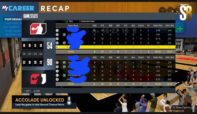 CAREER RECAP AS ACCOLADE UNLOCKED Lead the game in total Chance - iFunny