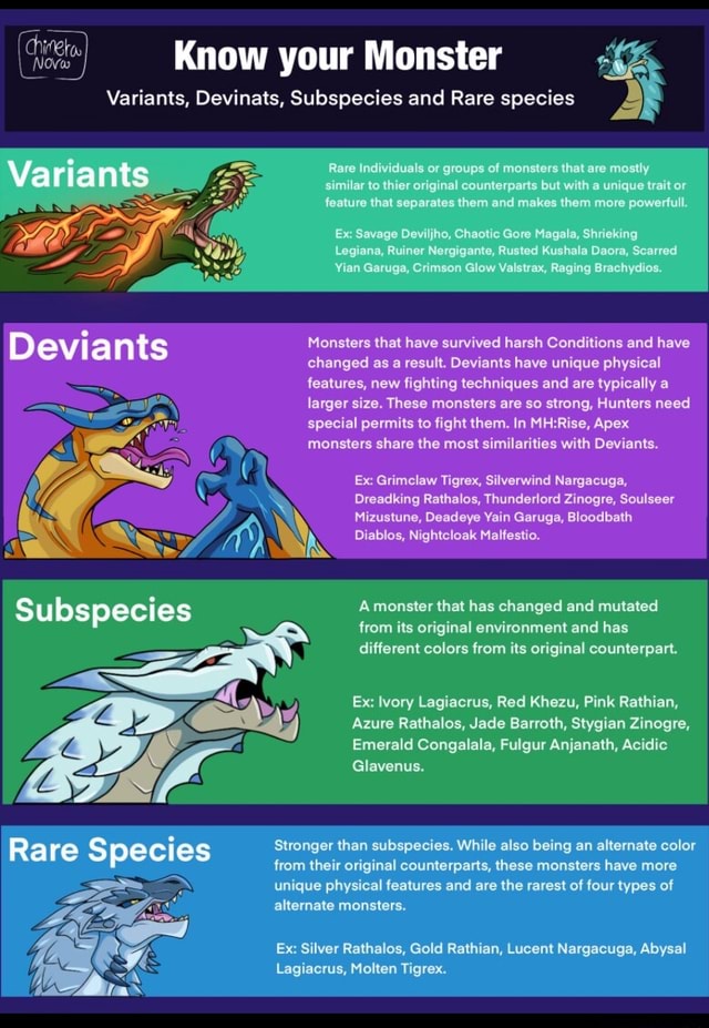 Know your Monster Variants, Devinats, Subspecies and Rare species Rare ...