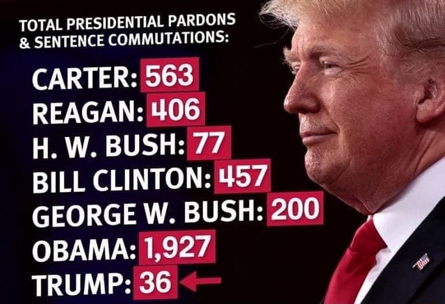 Hii SN iH TOTAL PRESIDENTIAL PARDONS SENTENCE COMMUTATIONS: Pata, rae ...