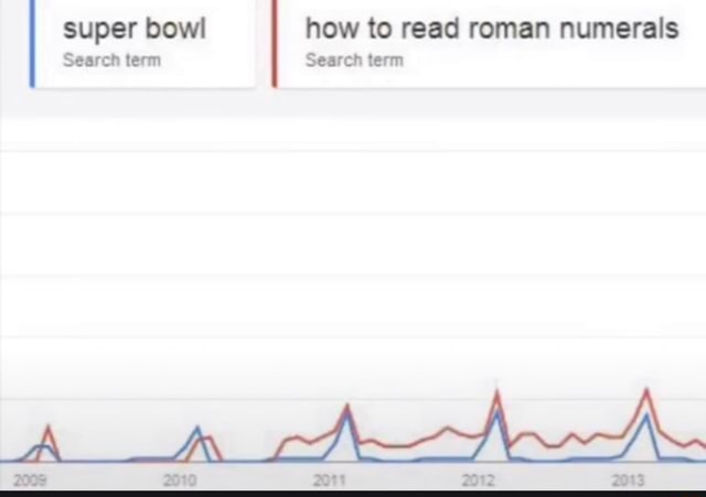 Super bowl how to read roman numerals Search term Search term - iFunny