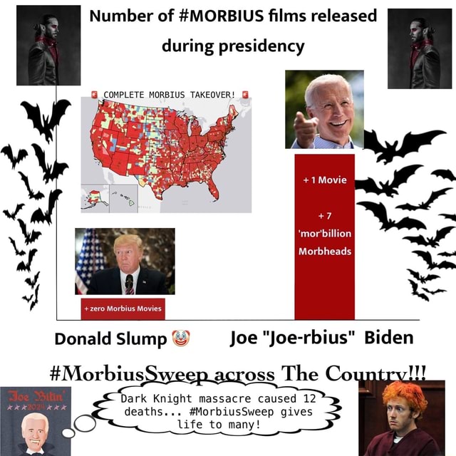 Number of #MORBIUS films released during presidency COMPLETE MORBIUS ...