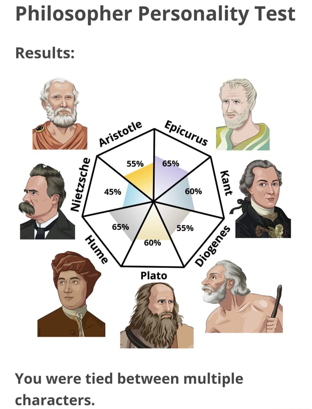 Philosopher Personality Test Results: You were tied between multiple ...
