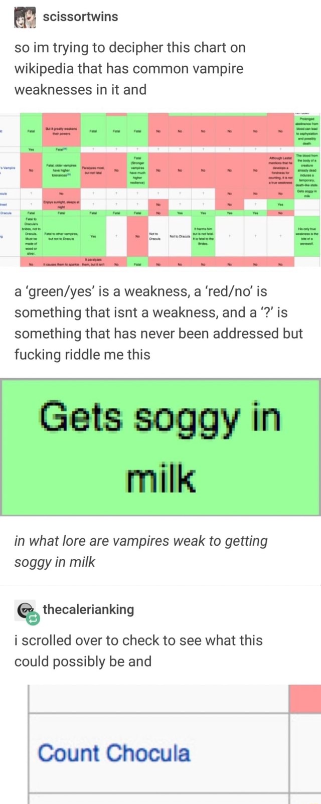 So im trying to decipher this chart on wikipedia that has common ...