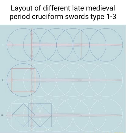 Layout of different late medieval period cruciform swords type 1-3 - iFunny