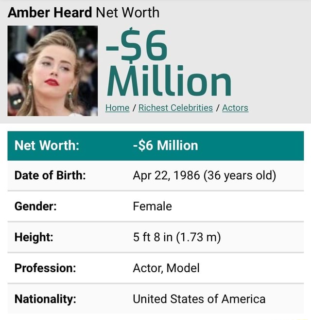 Amber Heard Net Worth Million Home / Richest Celebrities / Actors ...