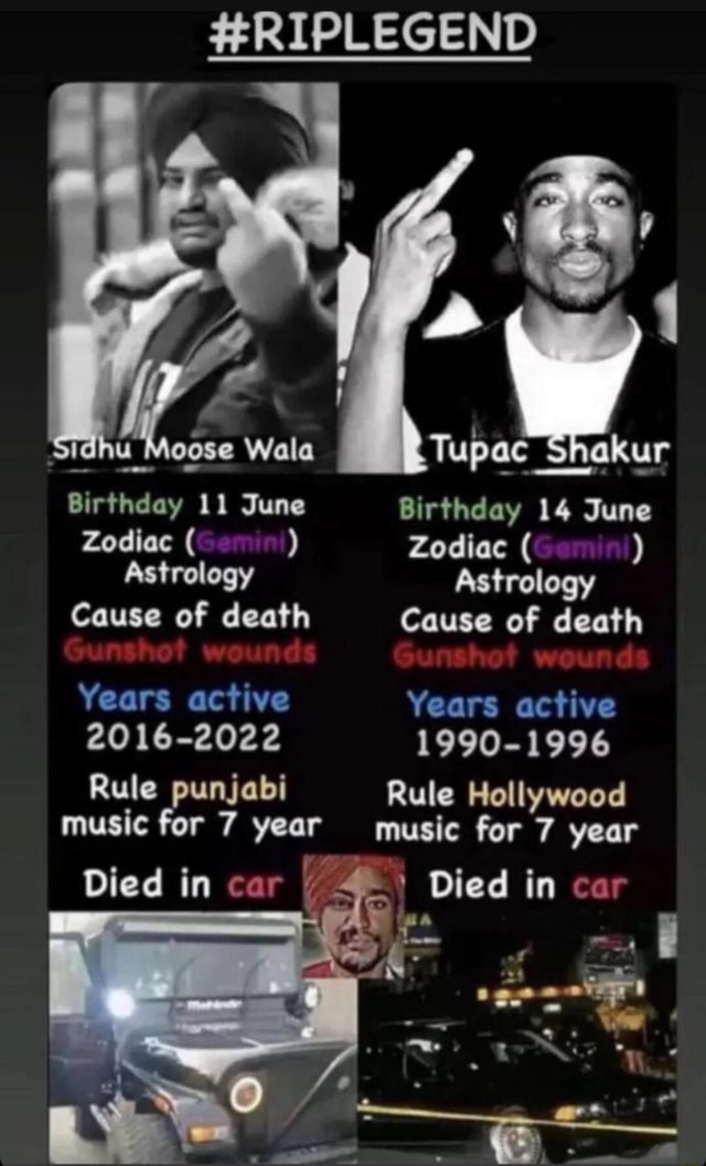 Tupac shakur zodiac - Horoscopeaz.com
