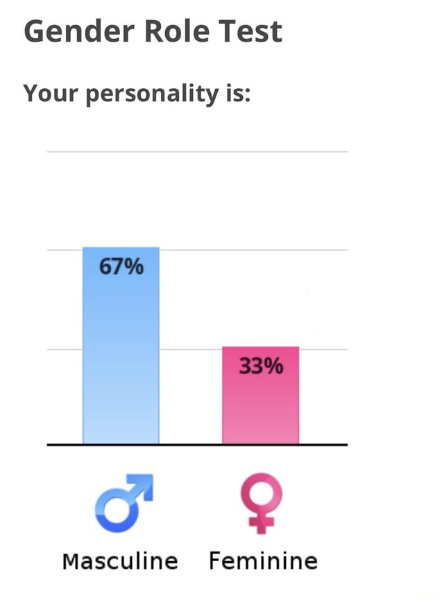 Eggirl - Gender Role Test Your personality is: Masculine Feminine - iFunny
