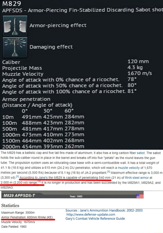 APFSDS Armor-Piercing Fin-Stabilized Discarding Sabot shot Projectile ...