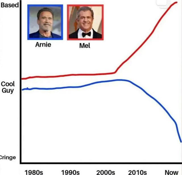 Based Cool Guy cringe 1980s 1990s 2000s 9010s Now - iFunny