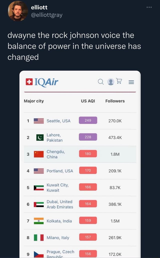 Elliott dwayne the rock johnson voice the balance of power in the ...