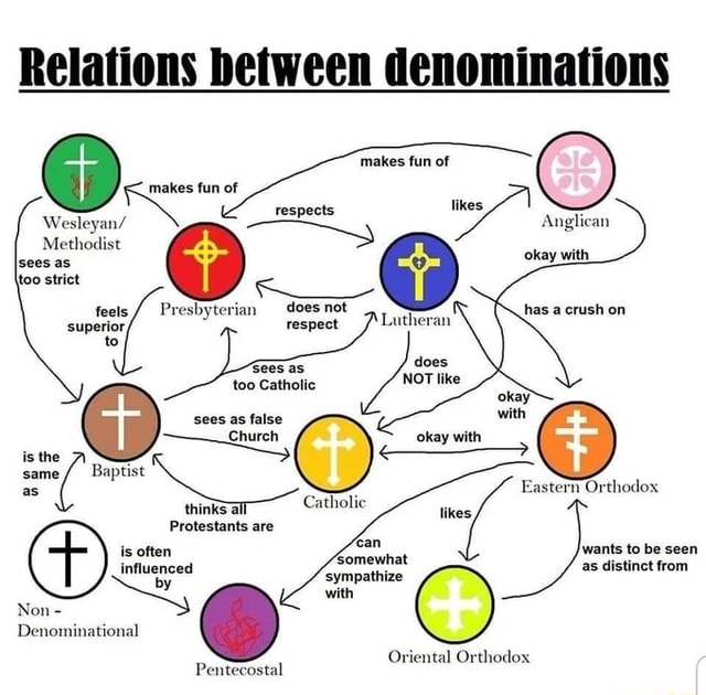 Relations between denominations makes fun of makes fun of respects ...