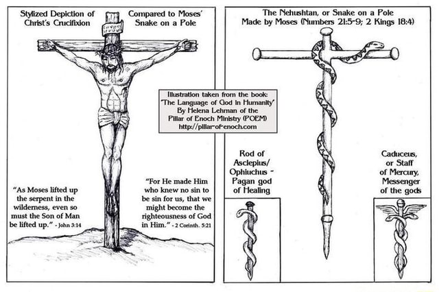 Stylized Depiction of Compared to Moses' Christ's Crucifixion 'Snake on ...