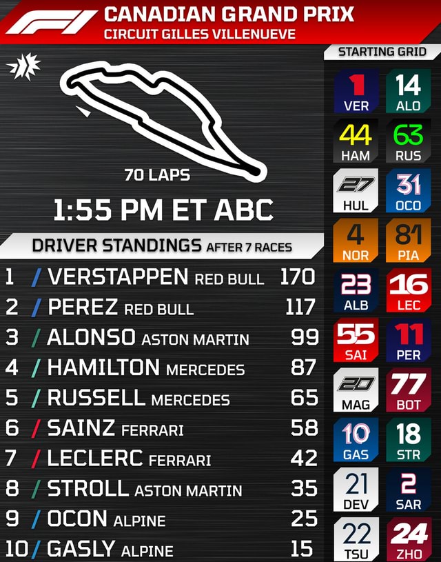 CANADIAN GRAND PRIOX CIRCUIT GILLES VILLENUEVE 70 LAPS SS4PM STARTING ...
