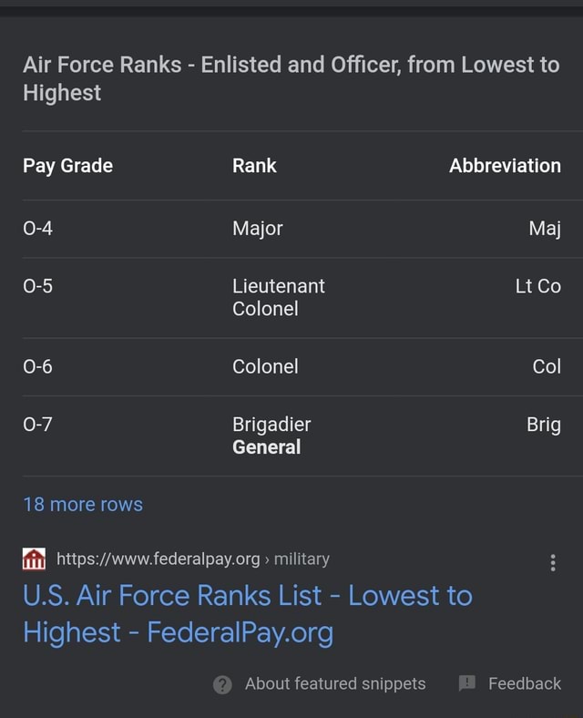 Air Force Ranks - Enlisted and Officer, from Lowest to Highest Pay ...