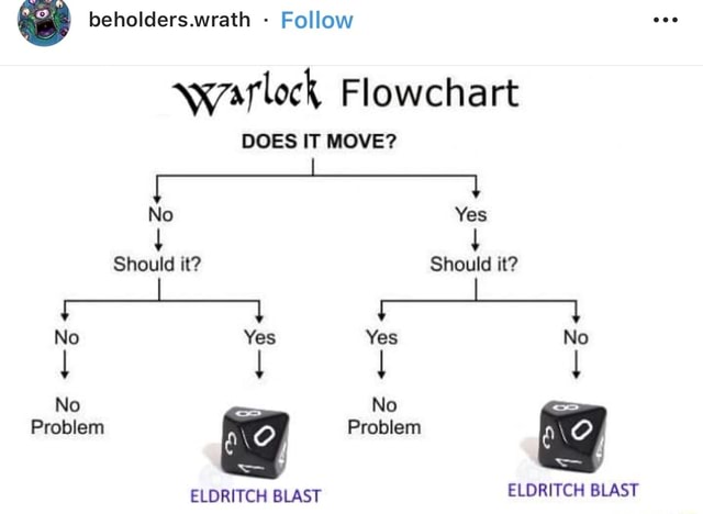 Warlock Flowchart i J, Should it? Should il? No Yes Yes No - iFunny