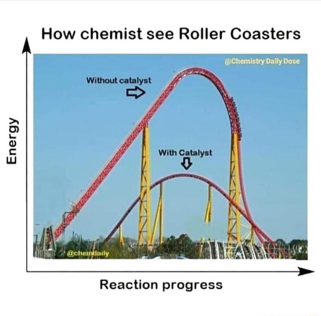 Energy How chemist see Roller Coasters @Chemistry Daily Dose Without ...