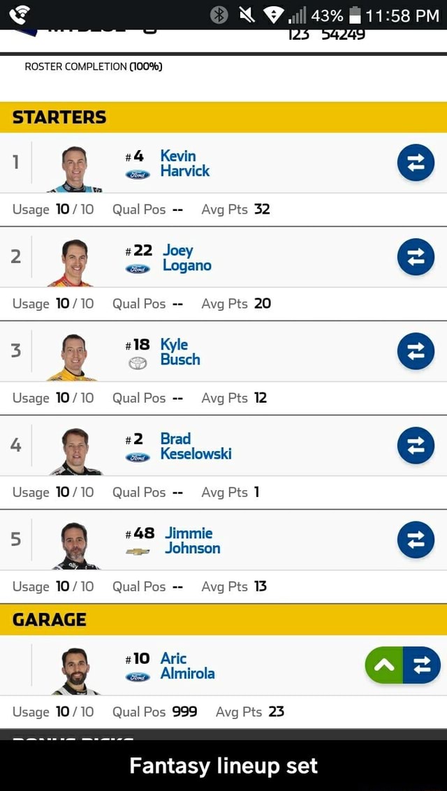 ROSTER COMPLETION (100%) Fantasy lineup set - Fantasy lineup set - iFunny