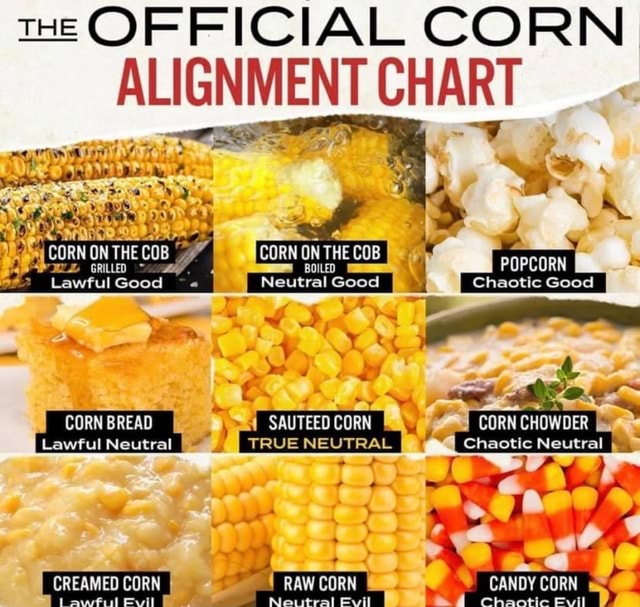 THE OFFICIAL CORN ALIGNMENT CHART 5 \ CORN ON THE COB ON THE sOPCORN ...