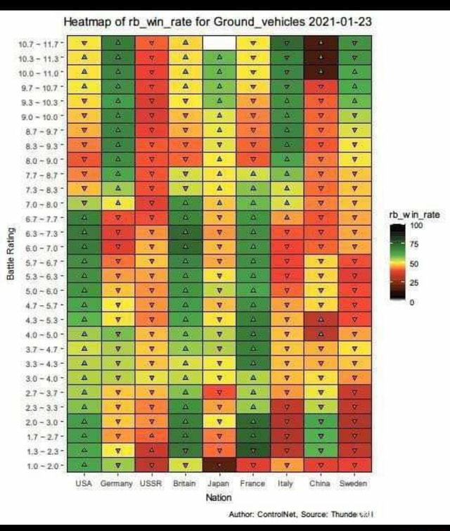 Battle Rating 0.7 Heatmap of rb_win_rate for Ground_vehictes 2021-01-23 ...