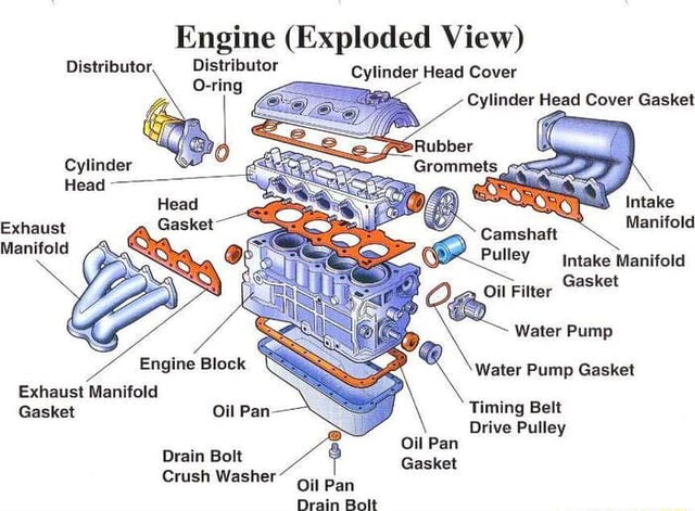 Engine (Exploded View) Distributor, Distributor Cylinder Head Cover ...